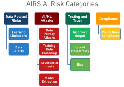 Artificial Intelligence Risk & Governance - Wharton Human-AI Research